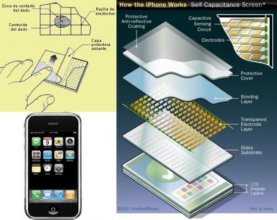 karen: PANTALLA TACTIL